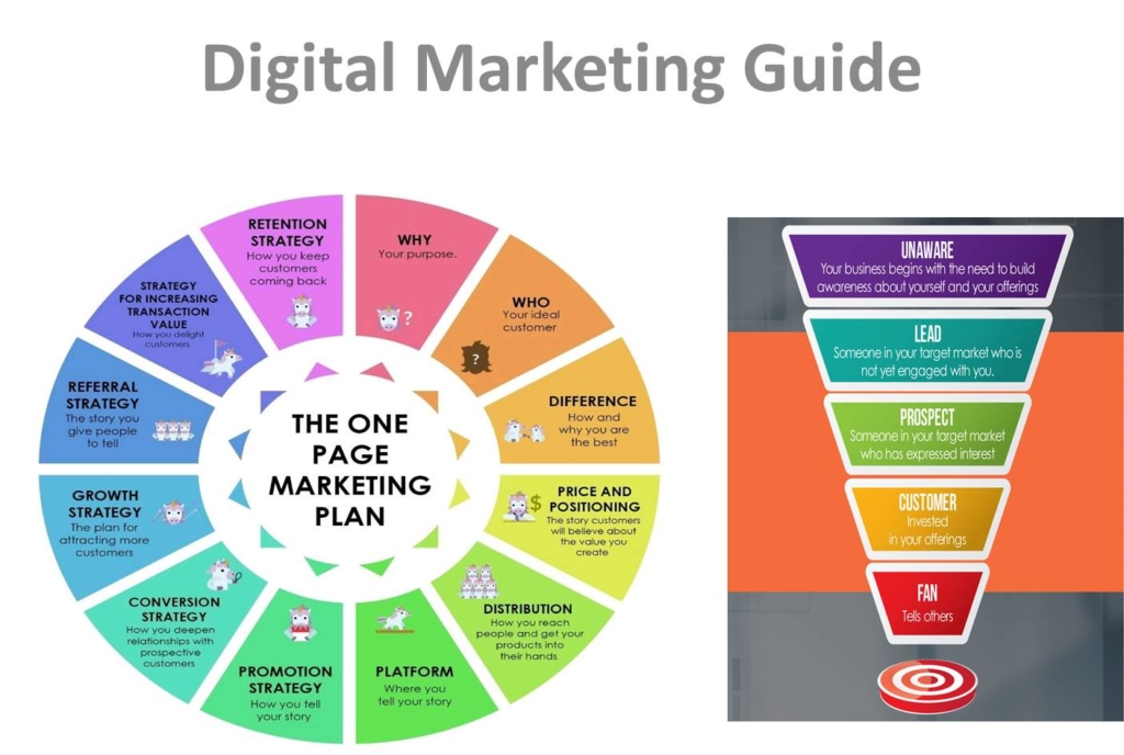 Digital Marketing Guide - Ingenious Minds